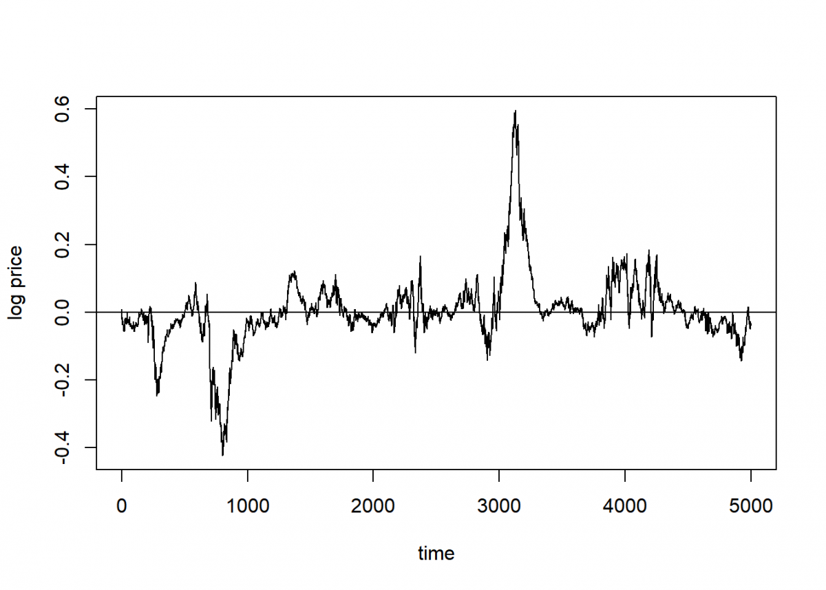 Can a Simple Multi-Agent Model Replicate Complex Stock Market Behaviour ...