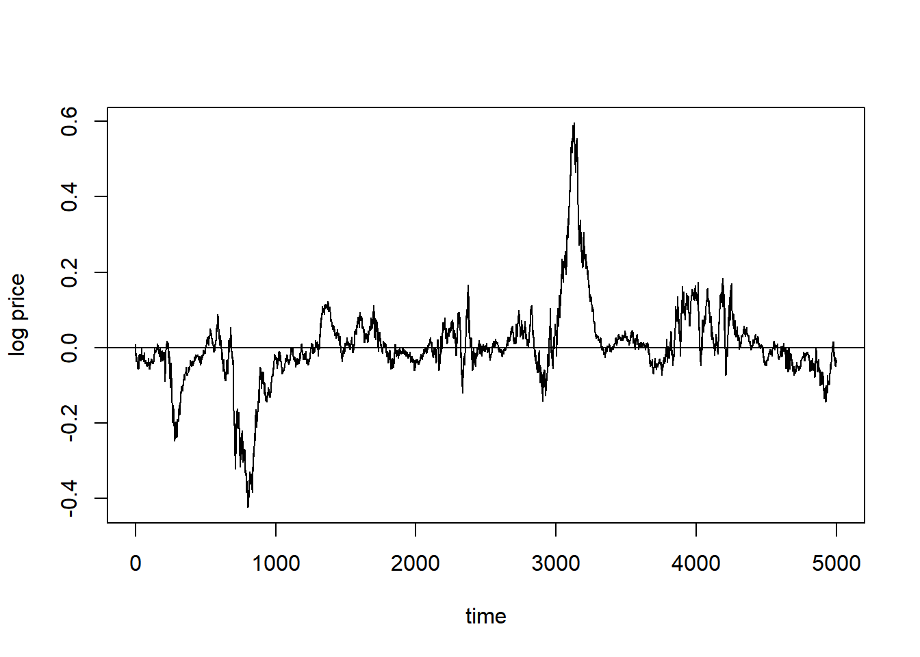 Can a Simple Multi-Agent Model Replicate Complex Stock Market Behaviour ...
