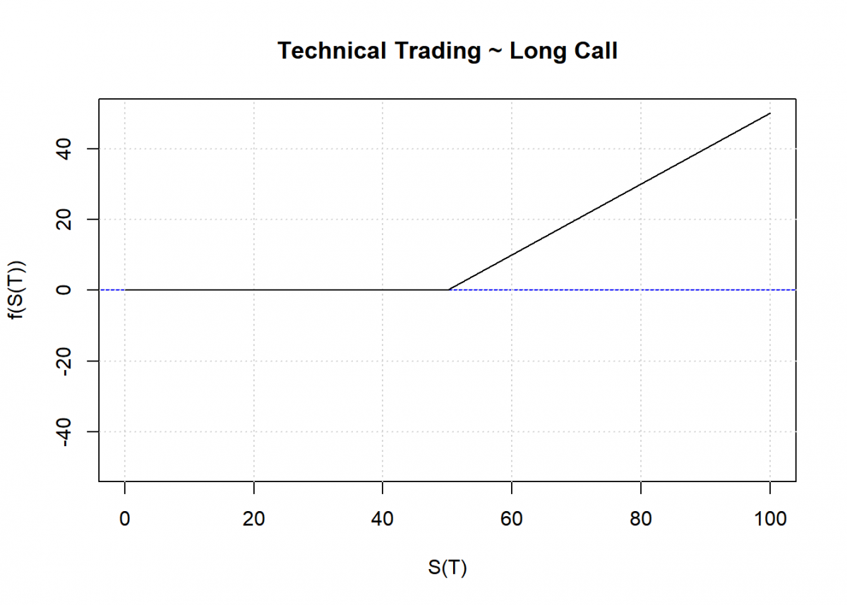 The Big Picture: Technical + Fundamental Trading = Buy-and-Hold ...
