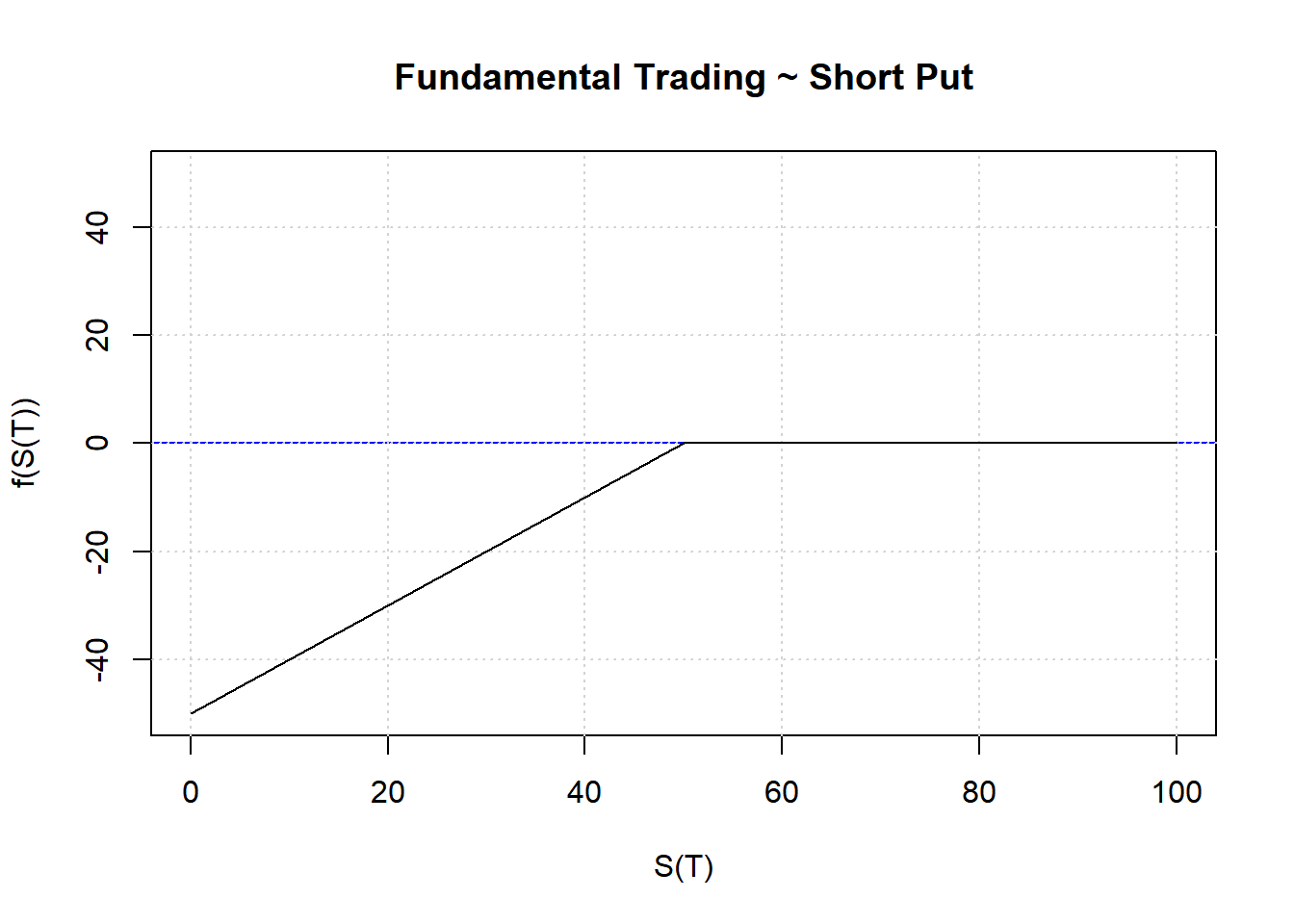 The Big Picture: Technical + Fundamental Trading = Buy-and-Hold ...